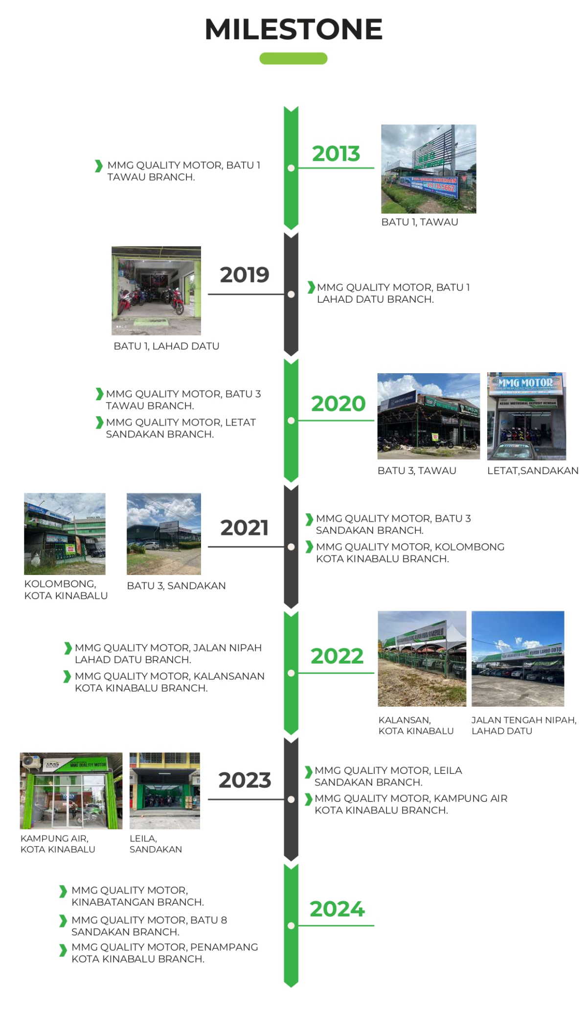 [NEW] About Us - MMG Group